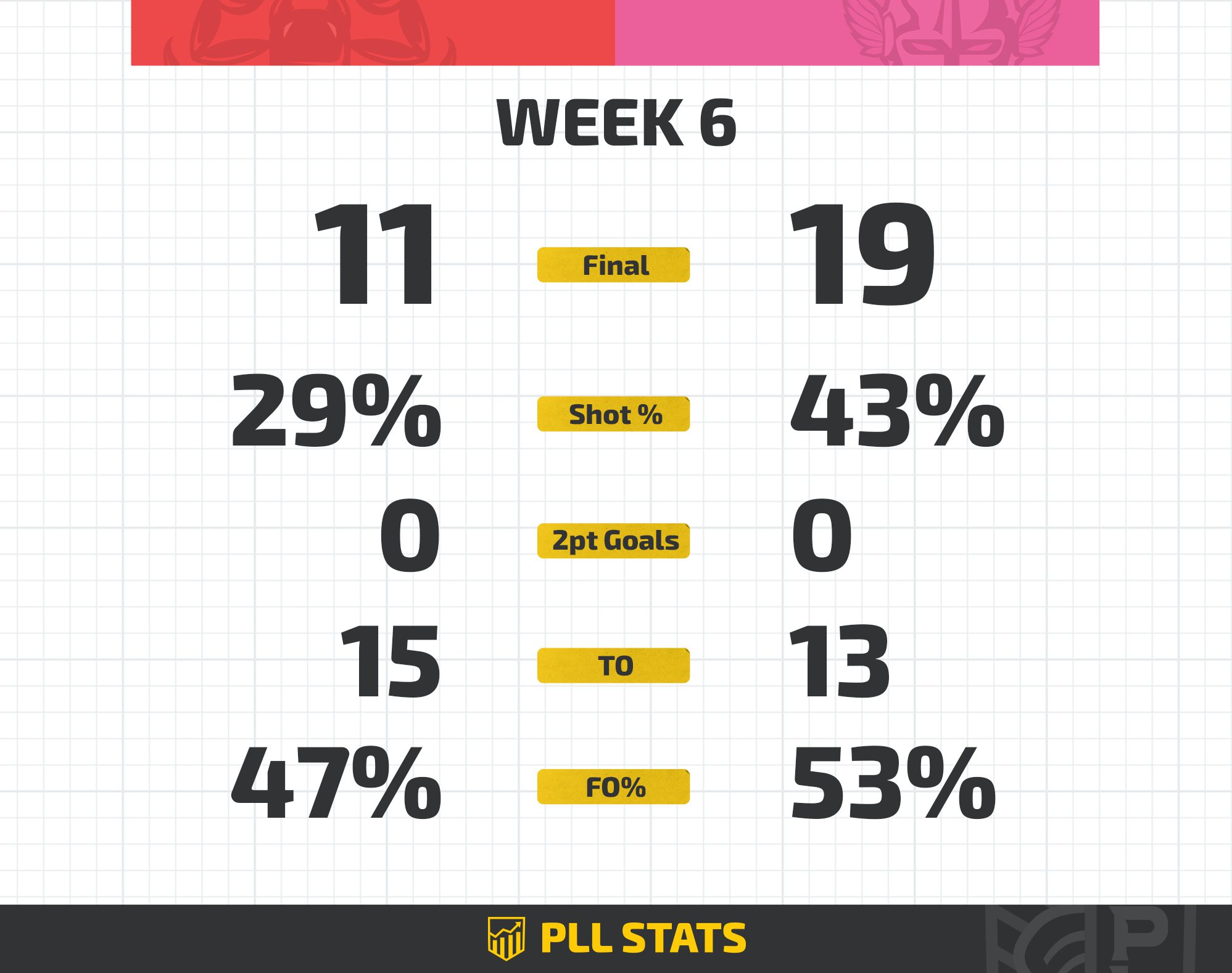 Chrome vs Chaos - Premier Lacrosse League