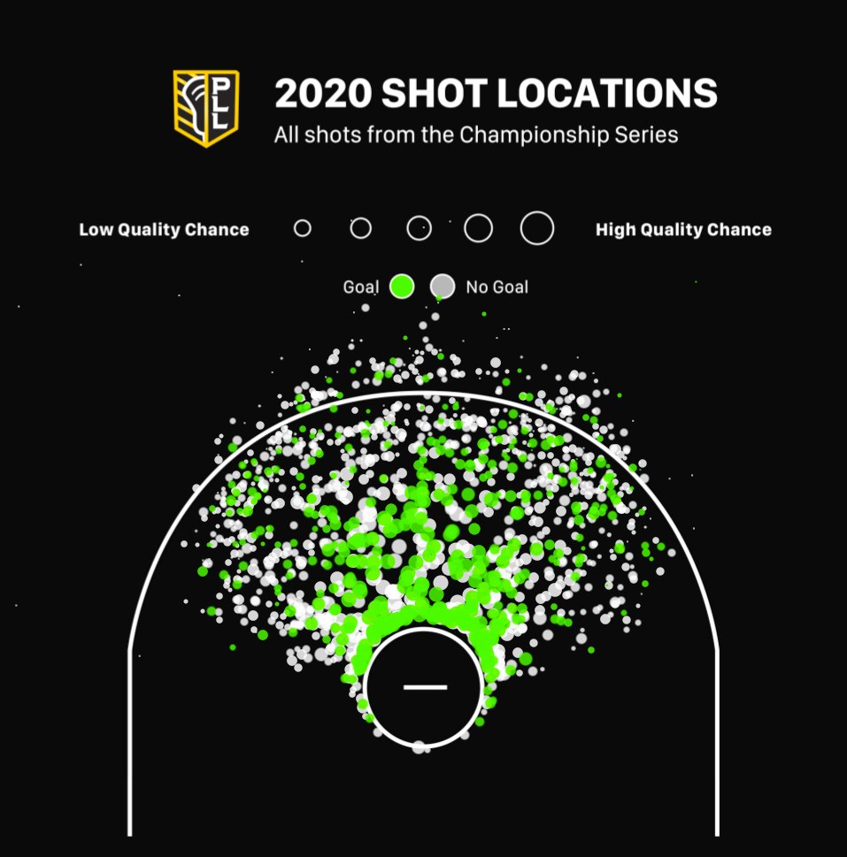 10 Man Ride: Expected Goals (xG) Model - Premier Lacrosse League