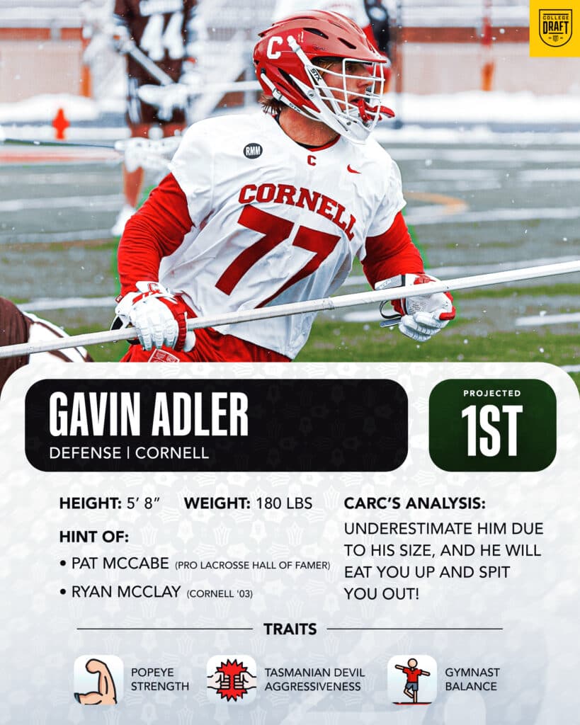 College Draft Prospect Profile: Gavin Adler - Premier Lacrosse League